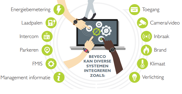 BEVECO, an Allied Universal Company - Voordelen van integratie